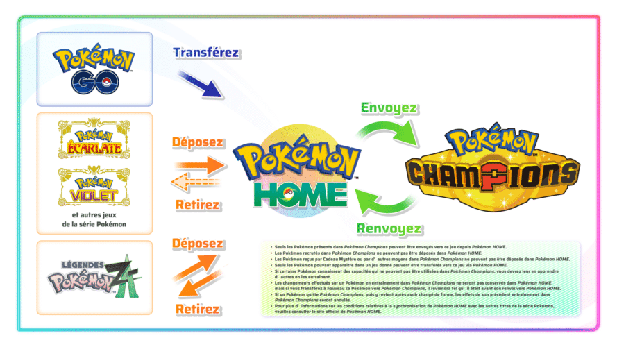 Pokémon HOME devient compatible avec Z-A et Champions - Switch-Actu